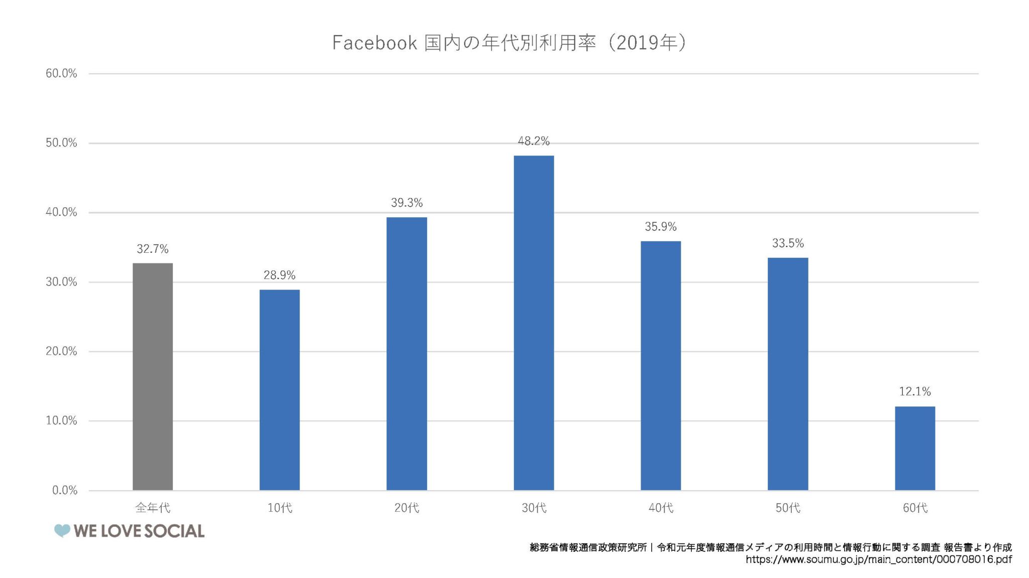 Telegram hits 200 million monthly active users and celebrates with new ...